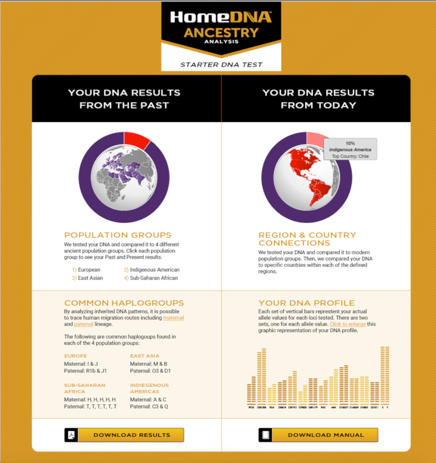HomeDNA Review 2020 - Some Unique Reports. But Are They Worth It?