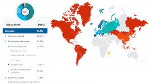 23andMe vs AncestryDNA 2025: Which One is Better?