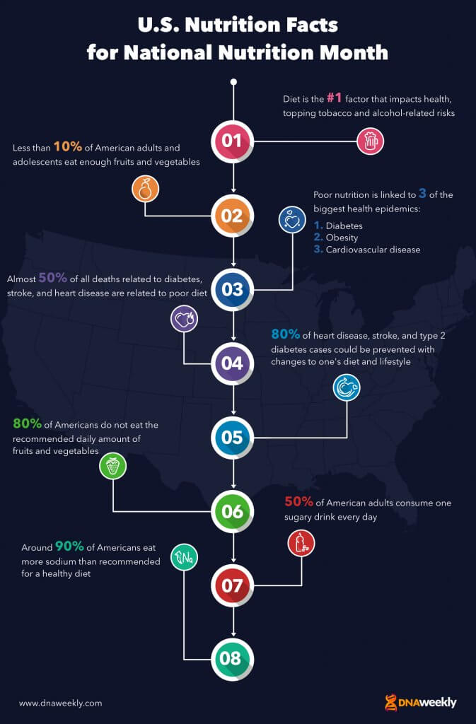 National Nutrition Month 2025: How Can You Be Healthier?