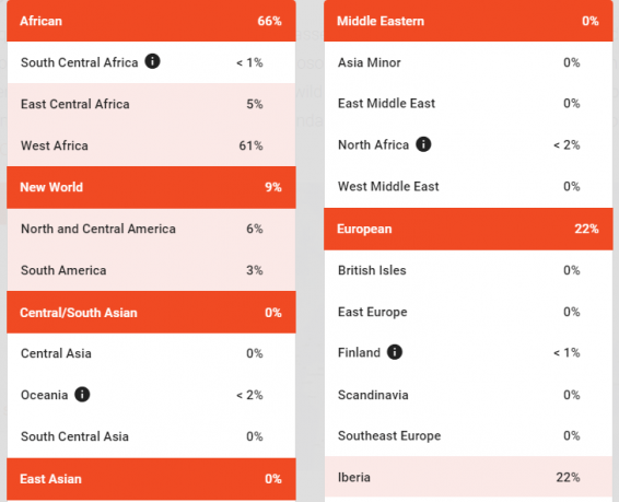 FamilyTreeDNA vs. Ancestry 2025: Which DNA Test is Best?