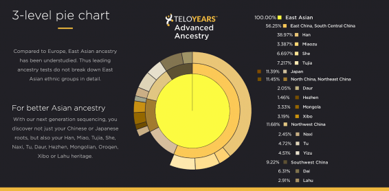 TeloYears Reviews 2026: More Advanced Than Other Tests?