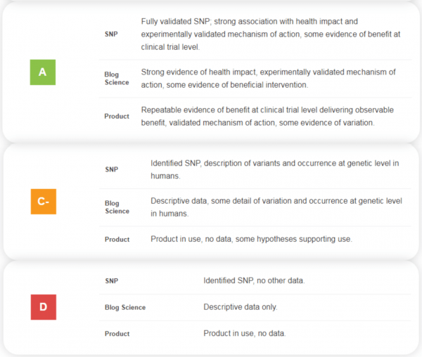 Gene Food Review 2025: Best for Diet & Nutrition?
