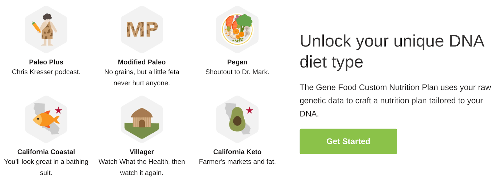 Gene Food Review 2022: Best for Optimizing Diet & Nutrition?