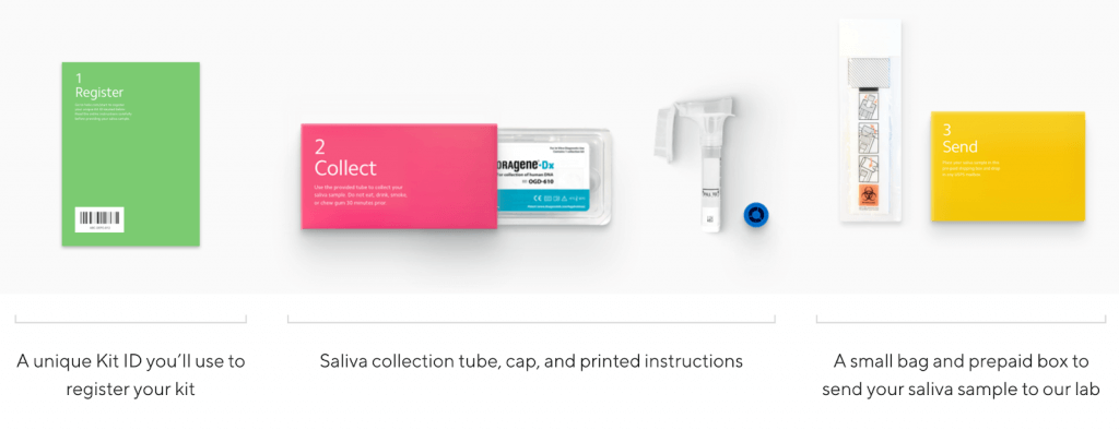 Helix DNA Review 2023: Better Results for Higher Price?