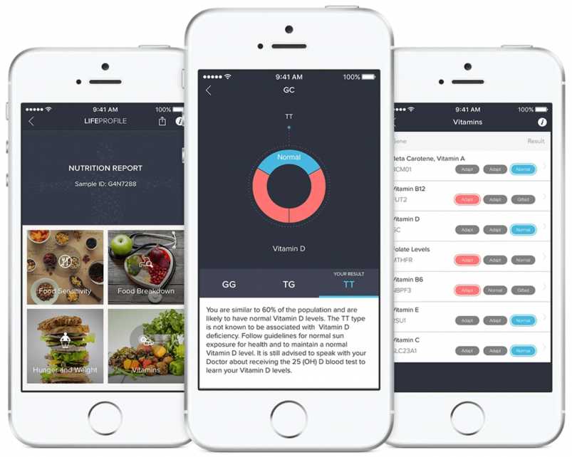7 Best Providers for Personalized Nutrition in 2020