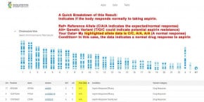 Sequencing.com 2021 Review: The App Store For Your Genes