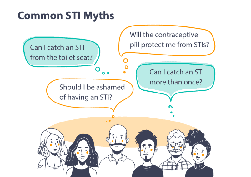 The Ultimate Guide to STIs: How to Spot Them, Treat Them, and Avoid Them