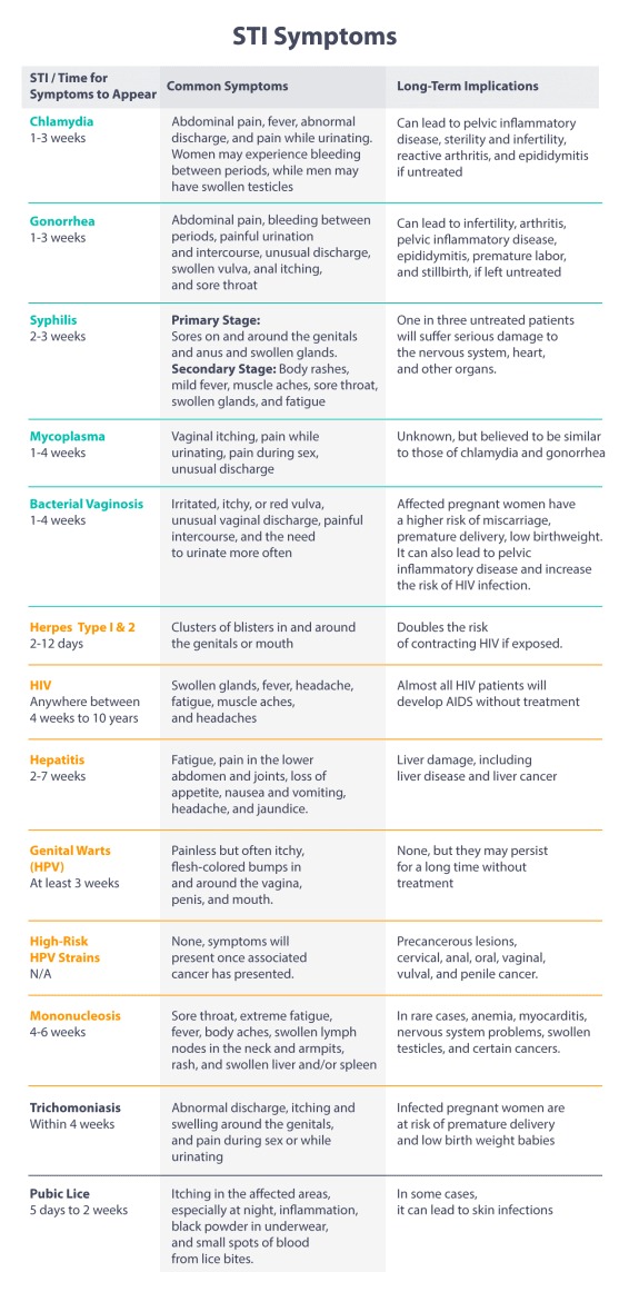 Ultimate Guide to STIs 2025: How to Spot, Treat, & Avoid Them