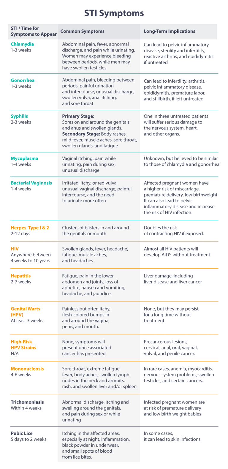 Ultimate Guide to STIs 2025: How to Spot, Treat, & Avoid Them