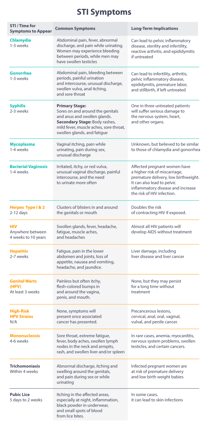 Ultimate Guide to STIs 2025: How to Spot, Treat, & Avoid Them