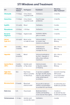Ultimate Guide to STIs 2024: How to Spot, Treat, & Avoid Them