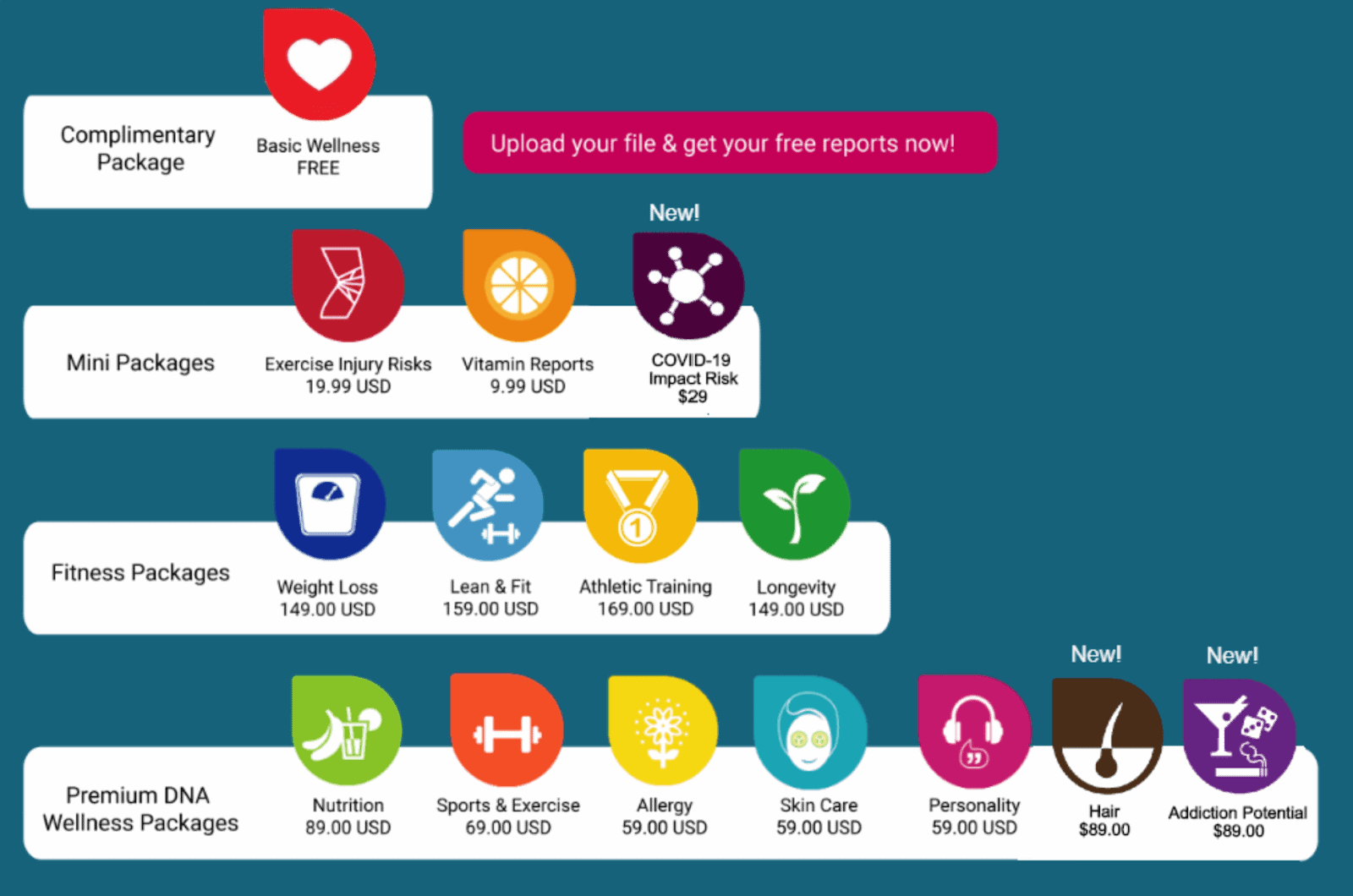 Silverberry Genomix Review 2025: Is it Worth It?