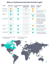 The Complete Guide to Euthanasia in 2026: When is it Legal?