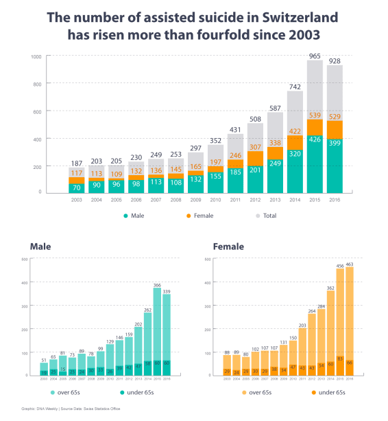 The Complete Guide to Euthanasia in 2021: When is it Legal?