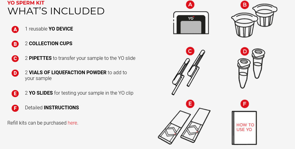 YO At-Home Sperm Test Review 2023: Detailed Insights